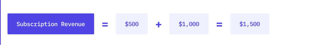 Subscription revenue - Pricing models, Accounting, and Calculation